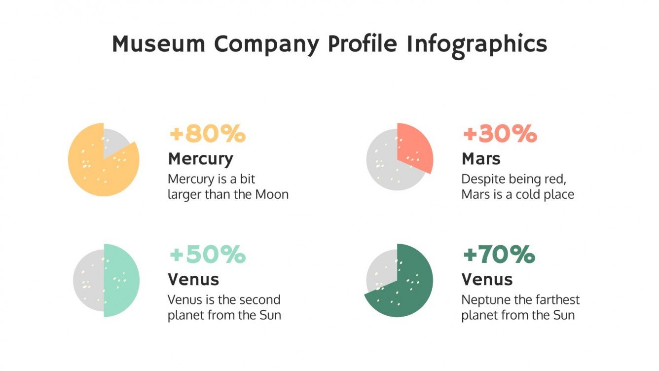 Museum Company Profile Infographics for Google Slides & PPT