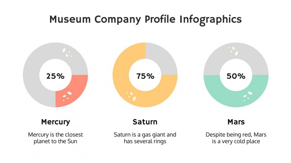 Museum Company Profile Infographics for Google Slides & PPT