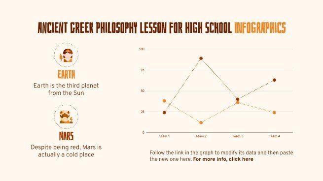 Ancient Greek Philosophy Lesson for High School Infographics
