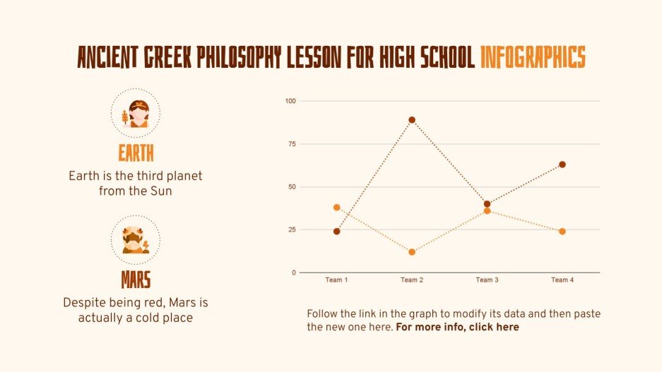 Ancient Greek Philosophy Lesson for High School Infographics