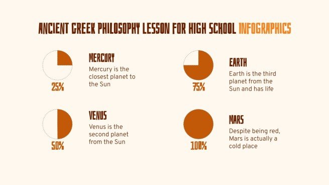 Ancient Greek Philosophy Lesson for High School Infographics