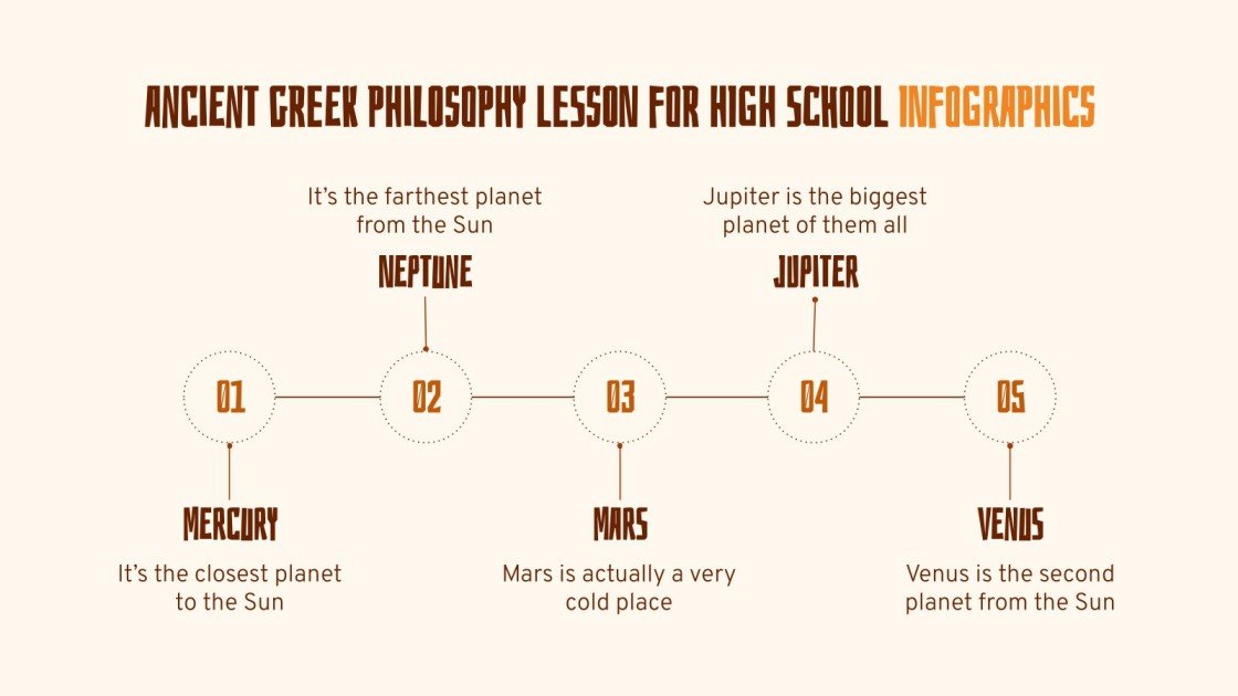 Ancient Greek Philosophy Lesson for High School Infographics
