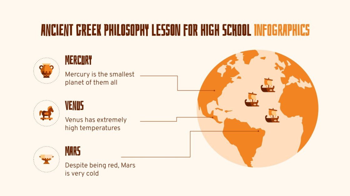 Ancient Greek Philosophy Lesson for High School Infographics