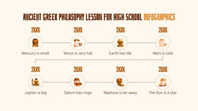 Ancient Greek Philosophy Lesson for High School Infographics