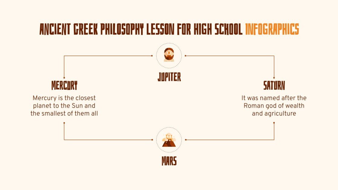 Ancient Greek Philosophy Lesson for High School Infographics