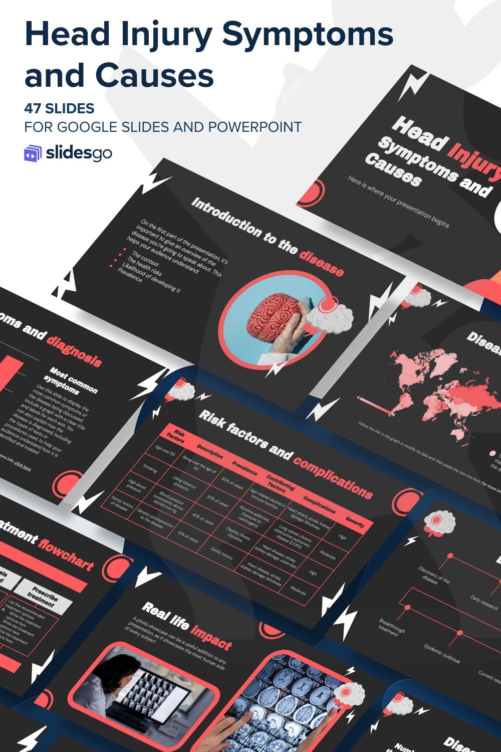 Head Injury Symptoms and Causes | Google Slides & PPT