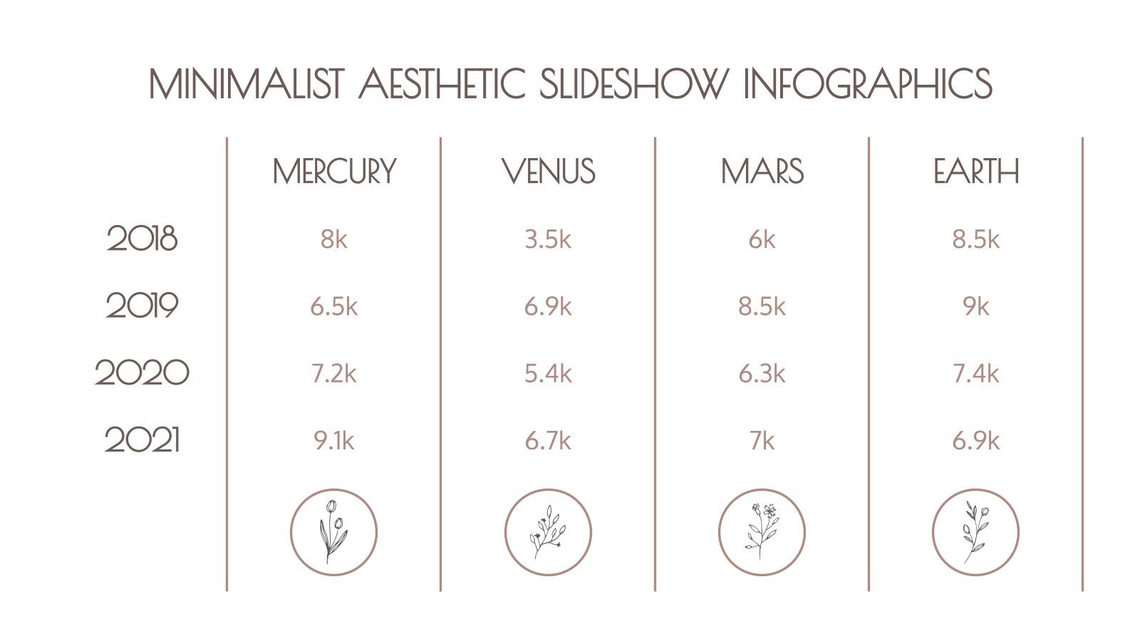 Minimalist Aesthetic Slideshow Infographics | Google Slides