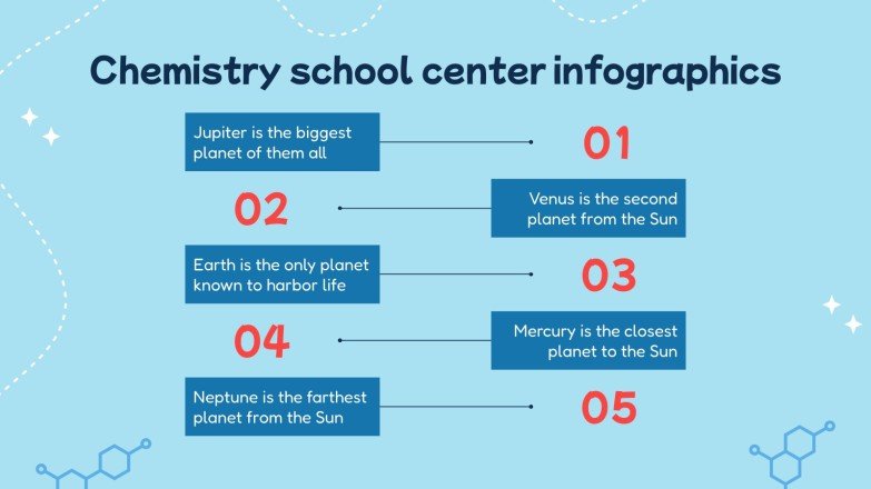 Chemistry School Center Infographics | Google Slides & PPT