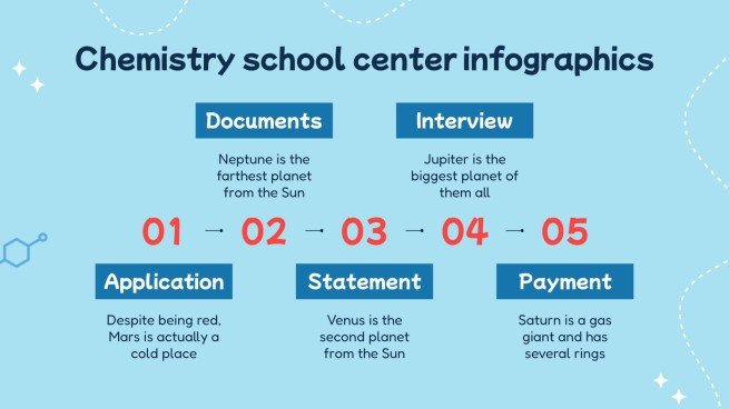 Chemistry School Center Infographics | Google Slides & PPT
