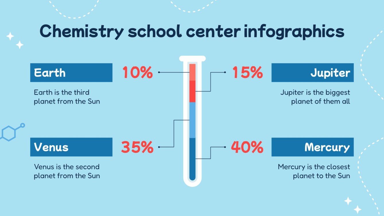 Chemistry School Center Infographics | Google Slides & PPT