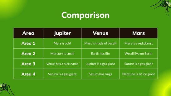 Zika Case Report | Google Slides & PPT