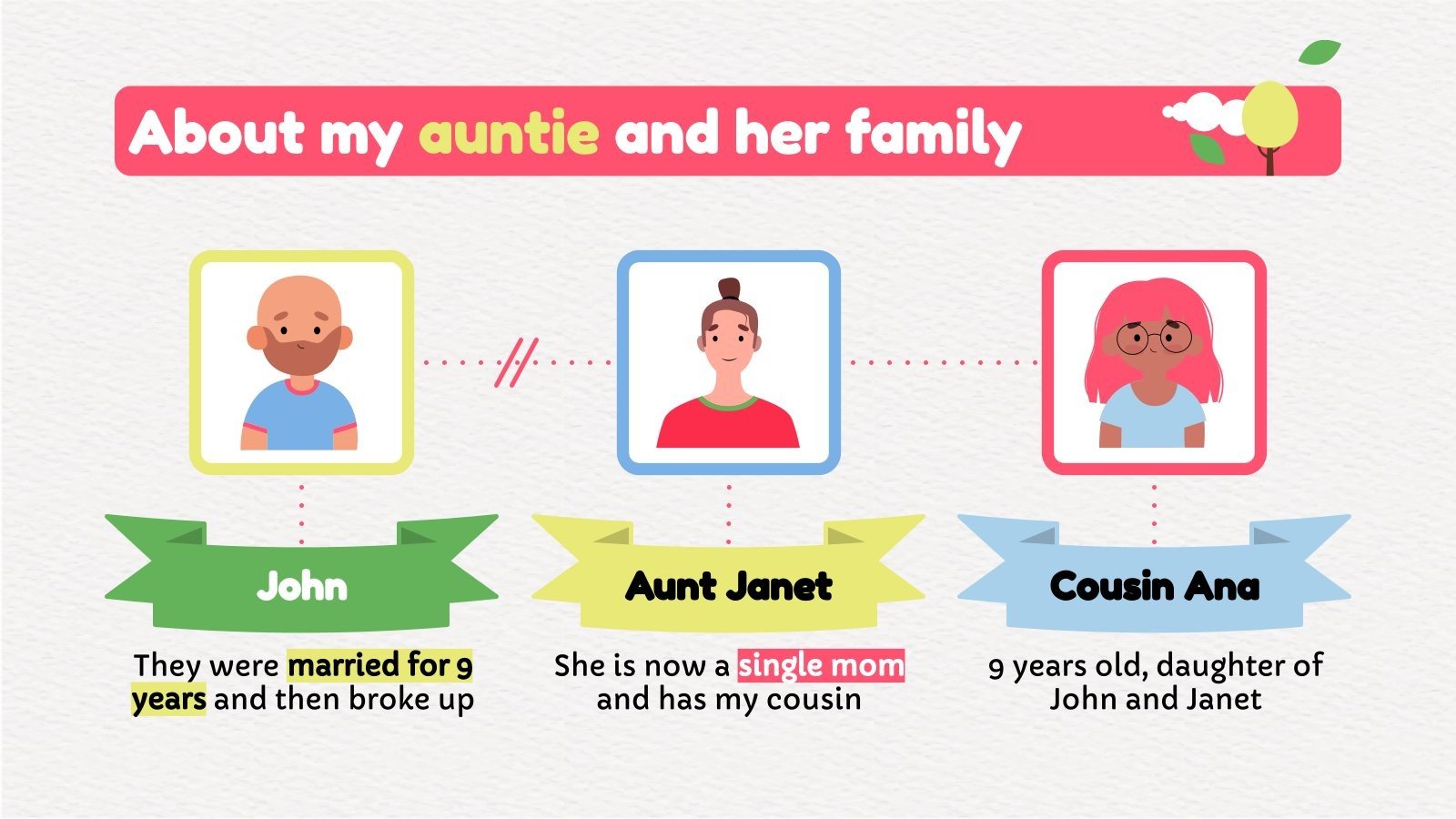 Animated Family Tree | Google Slides & PowerPoint