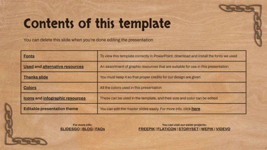 Gods of Norse Mythology | Google Slides & PowerPoint