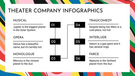 Infográficos para uma companhia de teatro | Google Slides