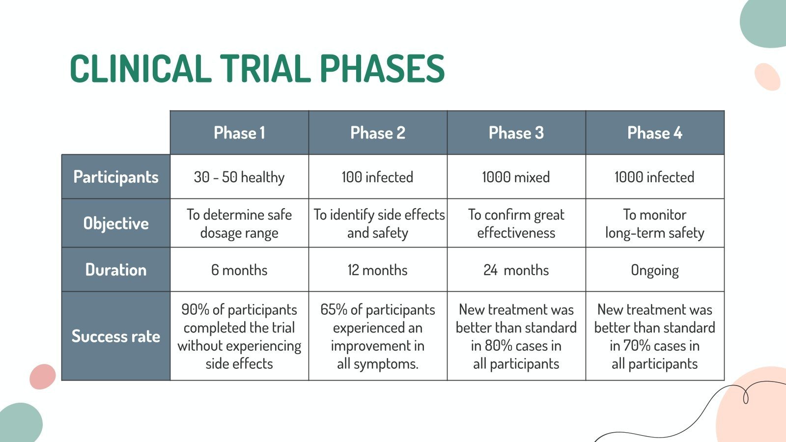 Innovación en el lápiz labial medicinal | Google Slides