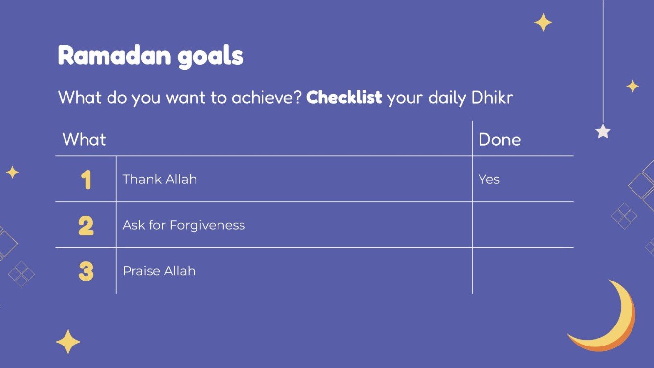Religion Subject for Middle School: Ramadan Activities