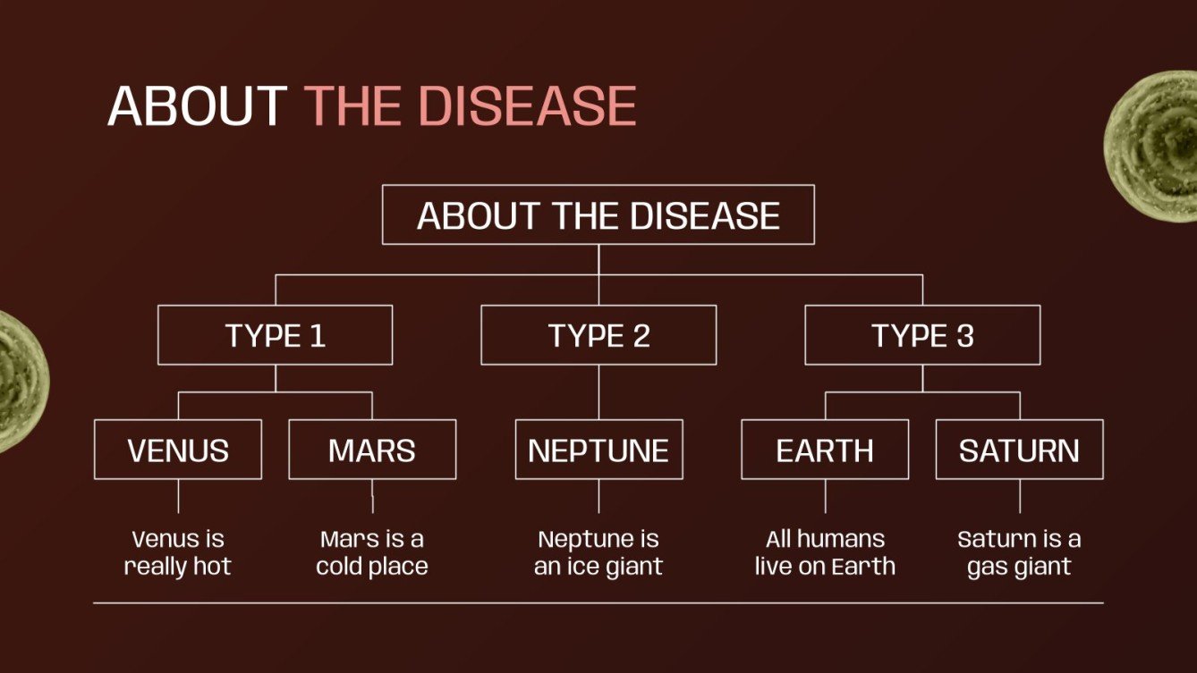Liver Inflammation Diseases | Google Slides & PowerPoint