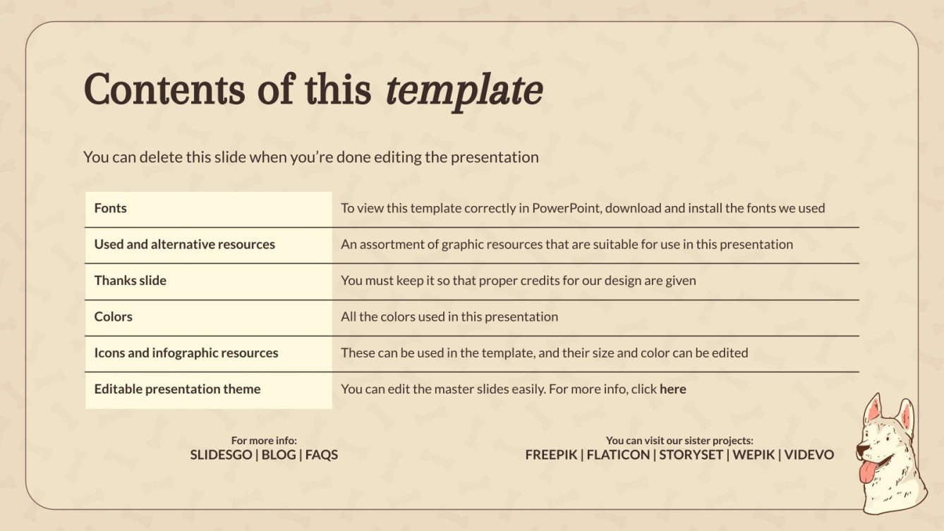 Dog Breeds and Their Personalities | Google Slides & PPT