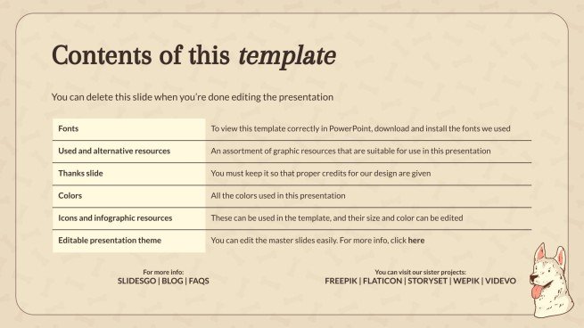 Dog Breeds and Their Personalities | Google Slides & PPT