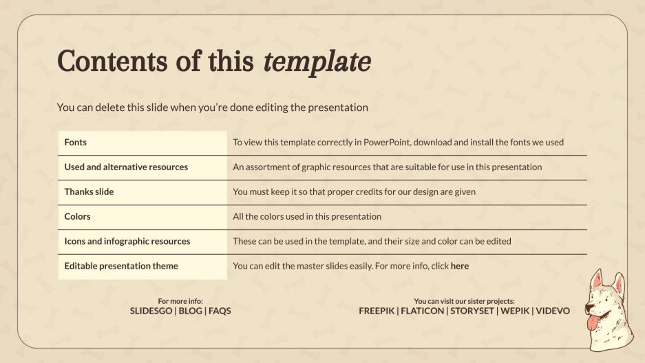 Dog Breeds and Their Personalities | Google Slides & PPT