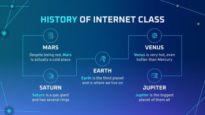 History of Internet Class for College Infographics