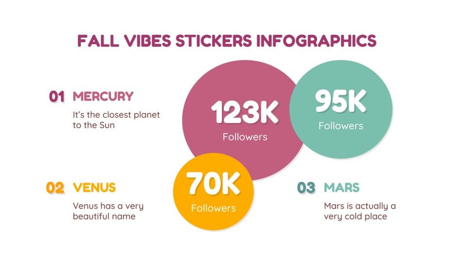 Fall Vibes Stickers Infographics | Google Slides & PPT