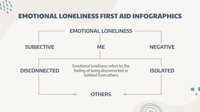 Emotional Loneliness First Aid Infographics | Google Slides