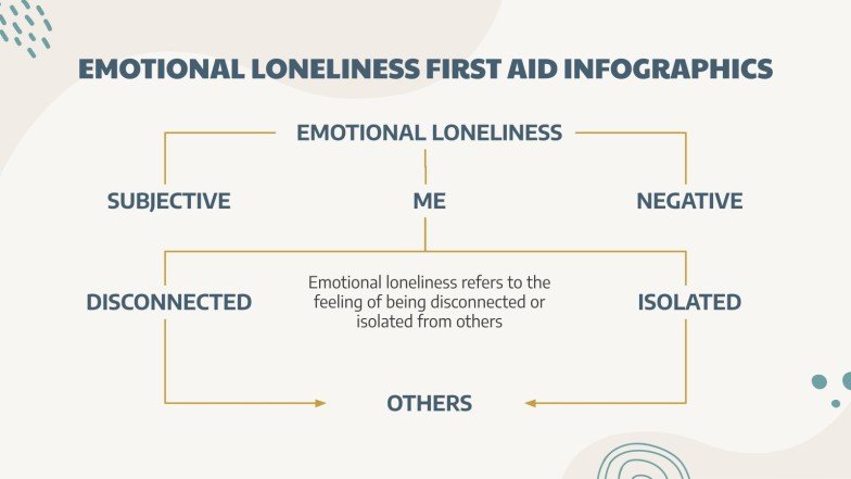 Emotional Loneliness First Aid Infographics | Google Slides