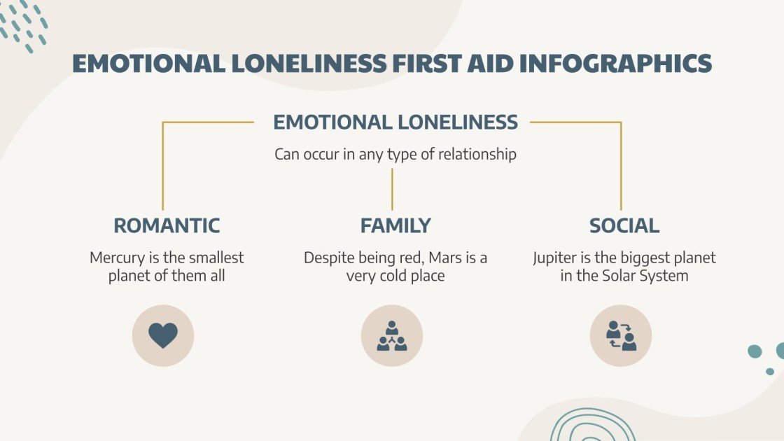 Emotional Loneliness First Aid Infographics | Google Slides