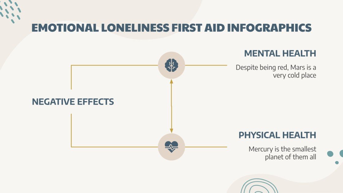 Emotional Loneliness First Aid Infographics | Google Slides
