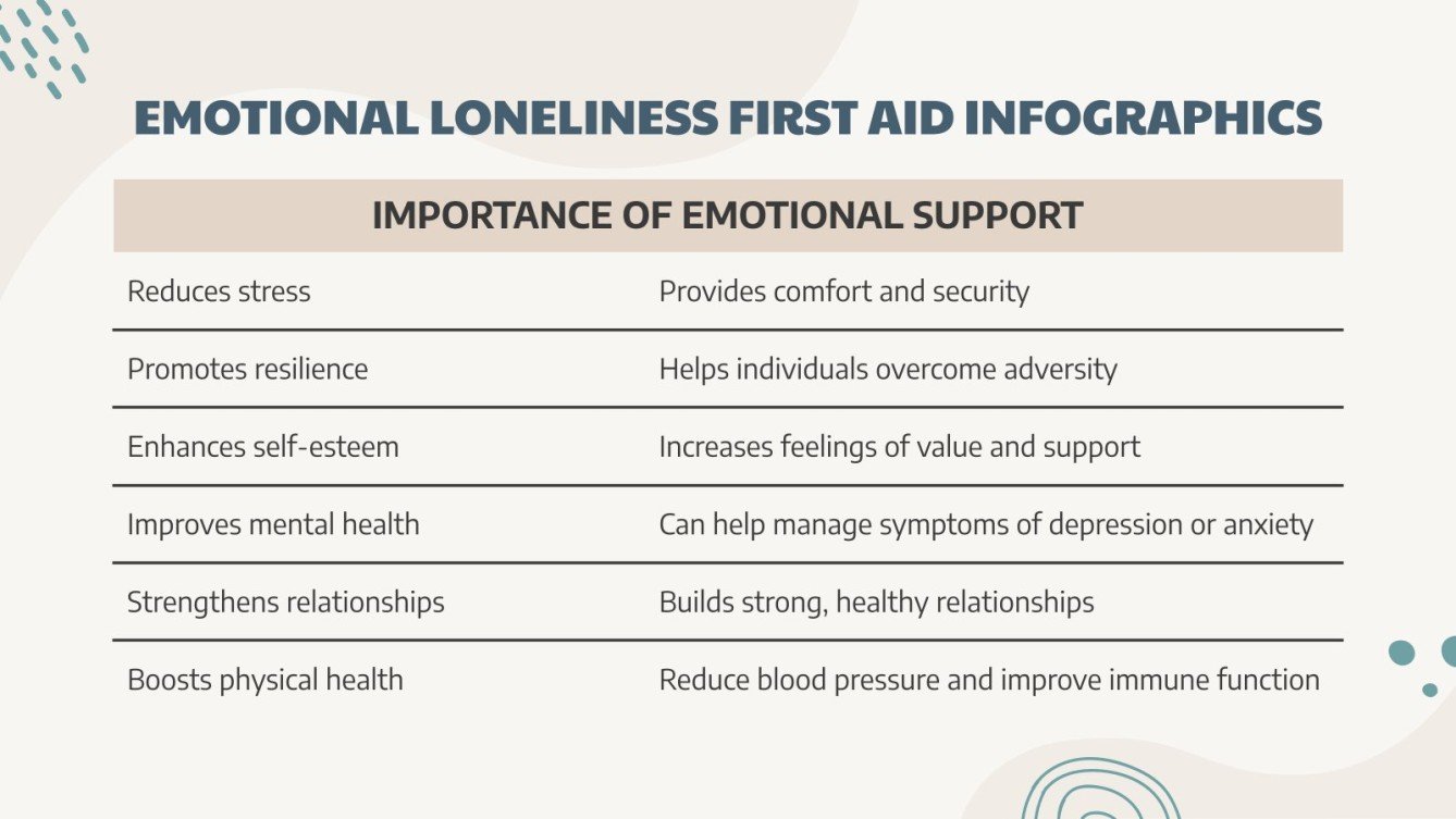 Emotional Loneliness First Aid Infographics | Google Slides
