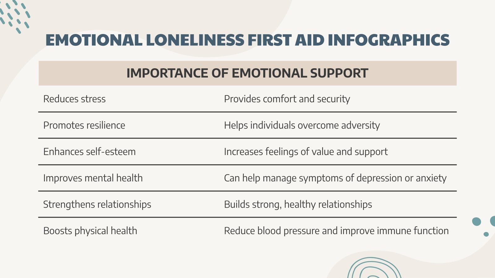 Emotional Loneliness First Aid Infographics | Google Slides