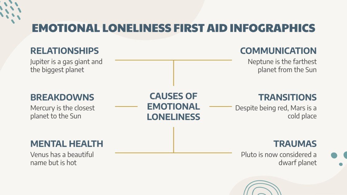 Emotional Loneliness First Aid Infographics | Google Slides