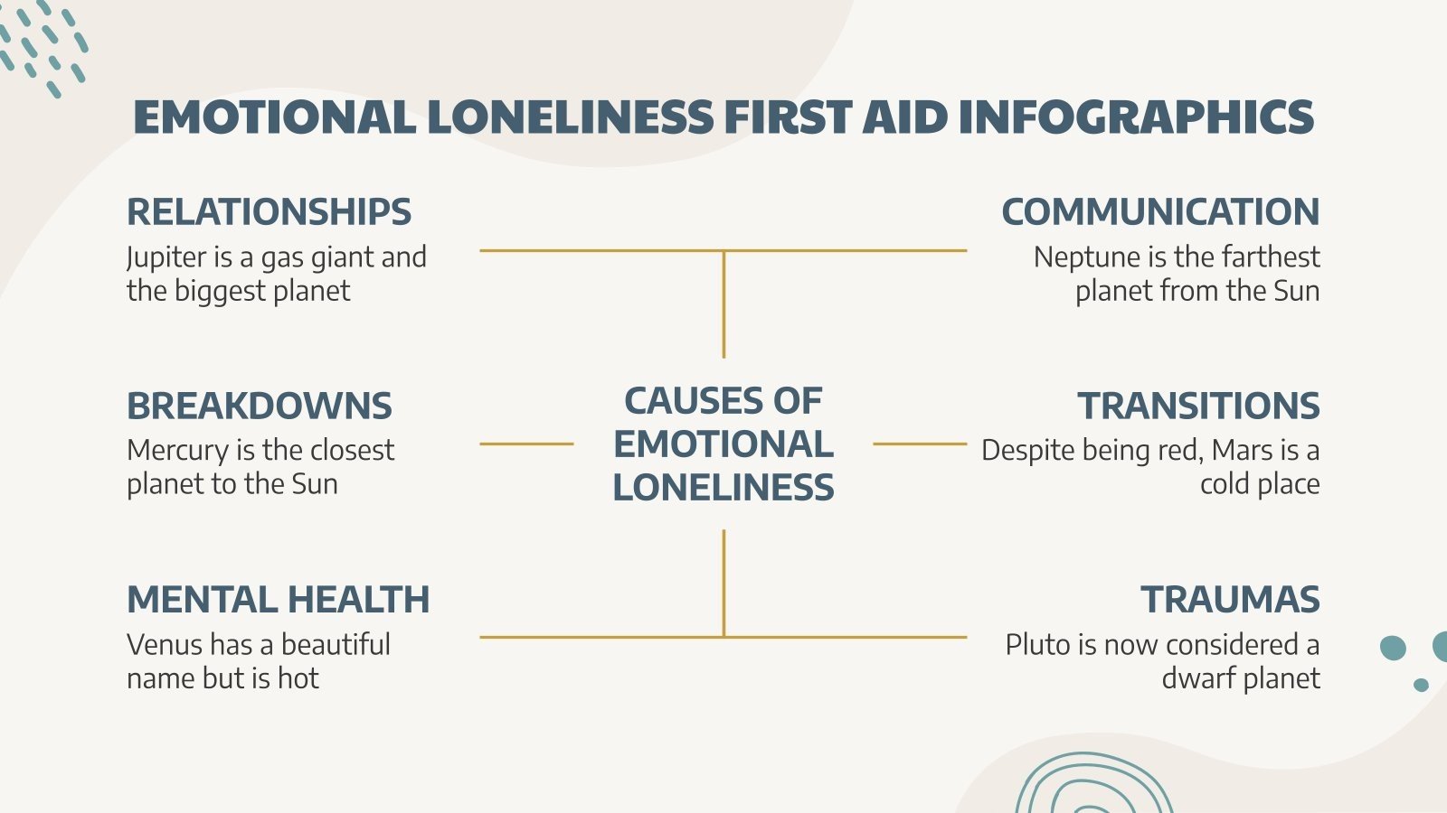 Emotional Loneliness First Aid Infographics | Google Slides