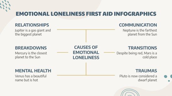 Emotional Loneliness First Aid Infographics | Google Slides