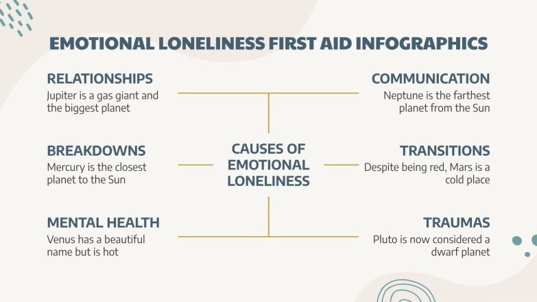 Emotional Loneliness First Aid Infographics | Google Slides