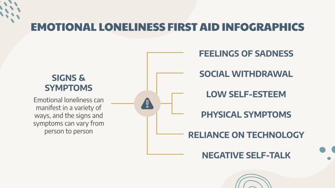 Emotional Loneliness First Aid Infographics | Google Slides
