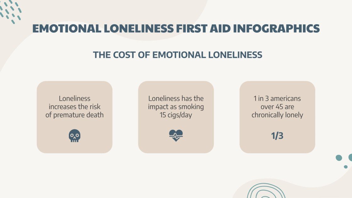 Emotional Loneliness First Aid Infographics | Google Slides