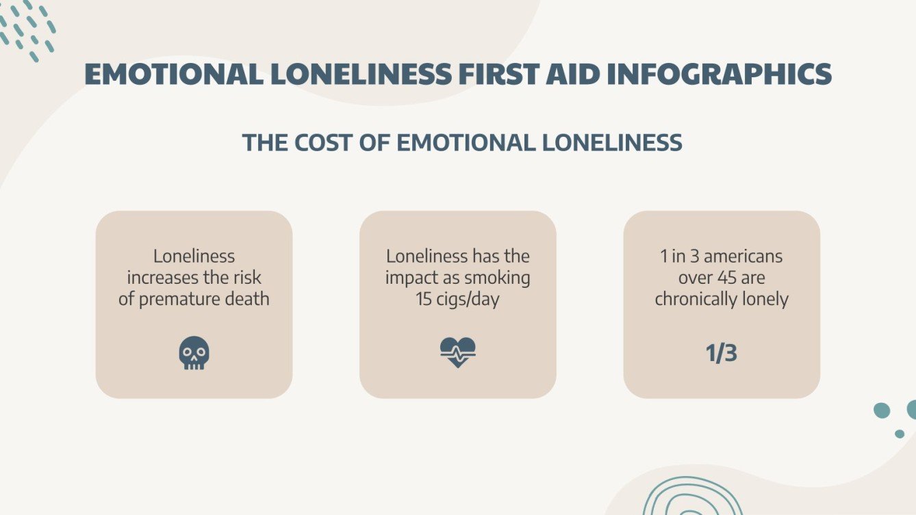 Emotional Loneliness First Aid Infographics | Google Slides