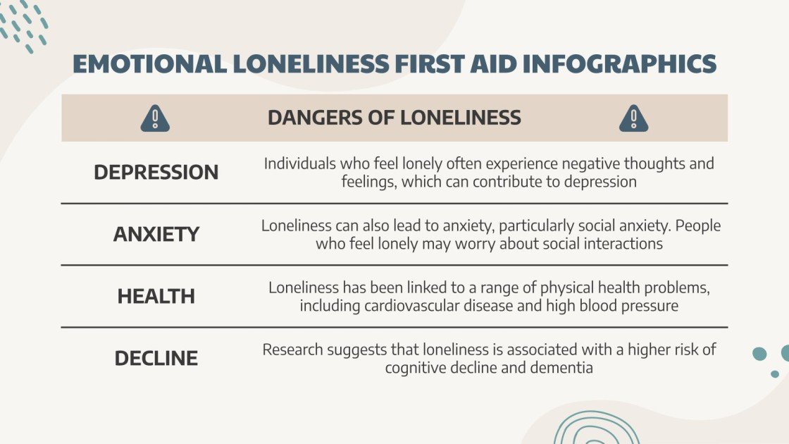 Emotional Loneliness First Aid Infographics | Google Slides