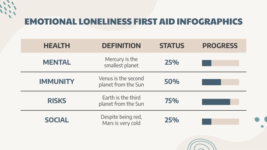 Emotional Loneliness First Aid Infographics | Google Slides