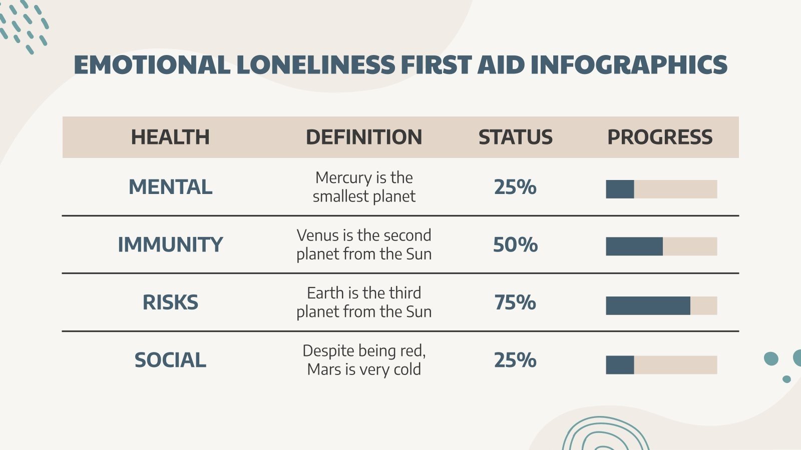 Emotional Loneliness First Aid Infographics | Google Slides