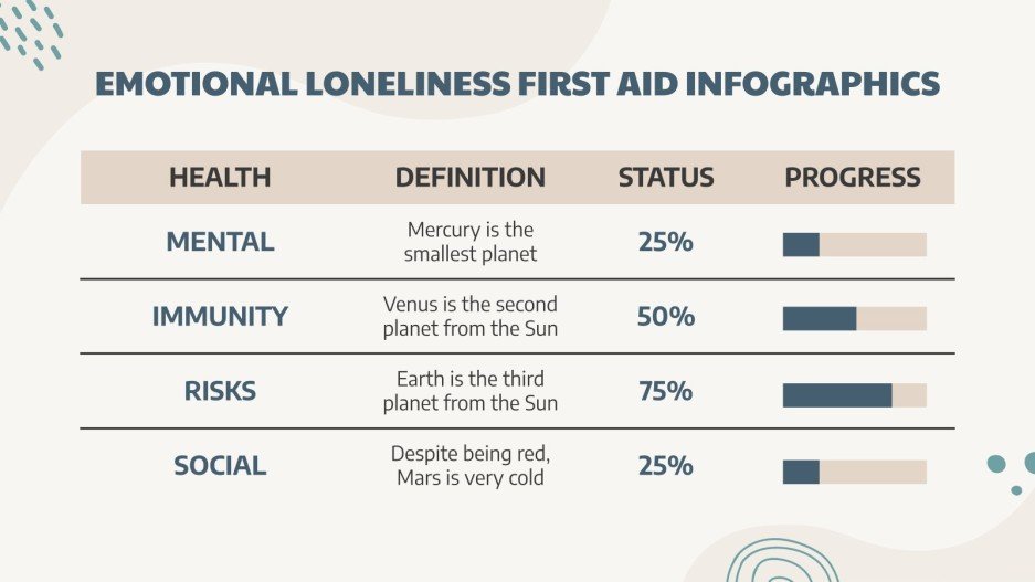 Emotional Loneliness First Aid Infographics | Google Slides
