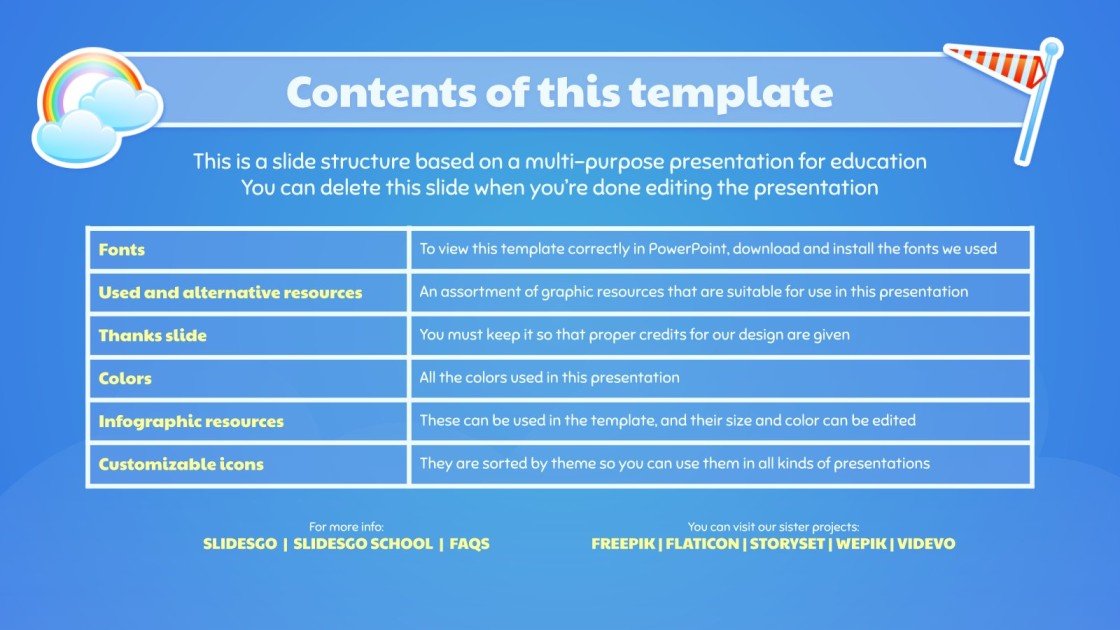 Celsius & Fahrenheit: Temperature Lesson | Google Slides