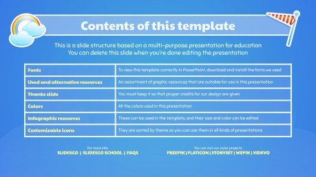 Celsius & Fahrenheit: Temperature Lesson | Google Slides