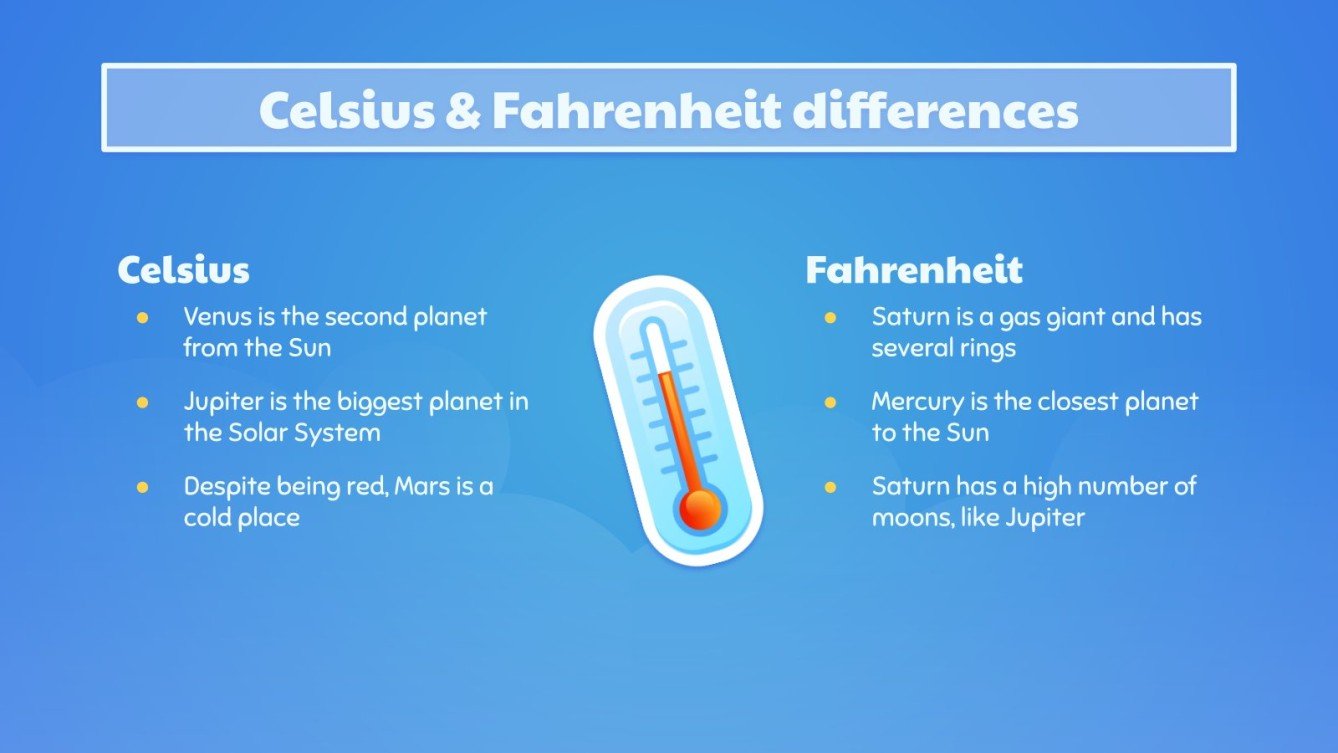 Celsius & Fahrenheit: Temperature Lesson | Google Slides