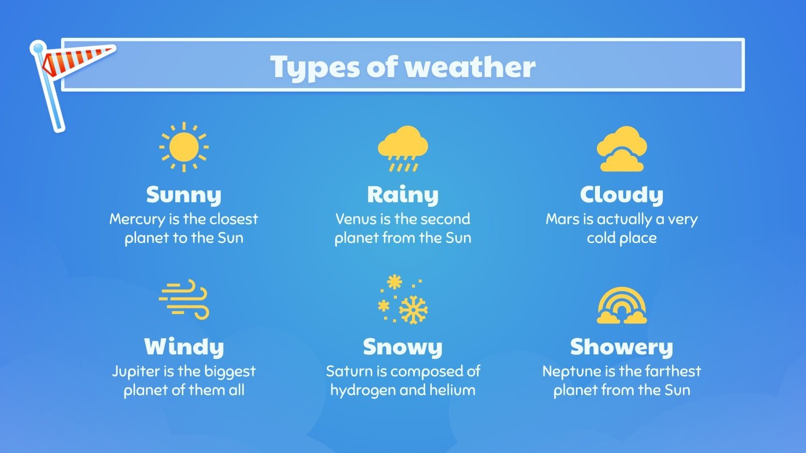 Celsius & Fahrenheit: Temperature Lesson | Google Slides