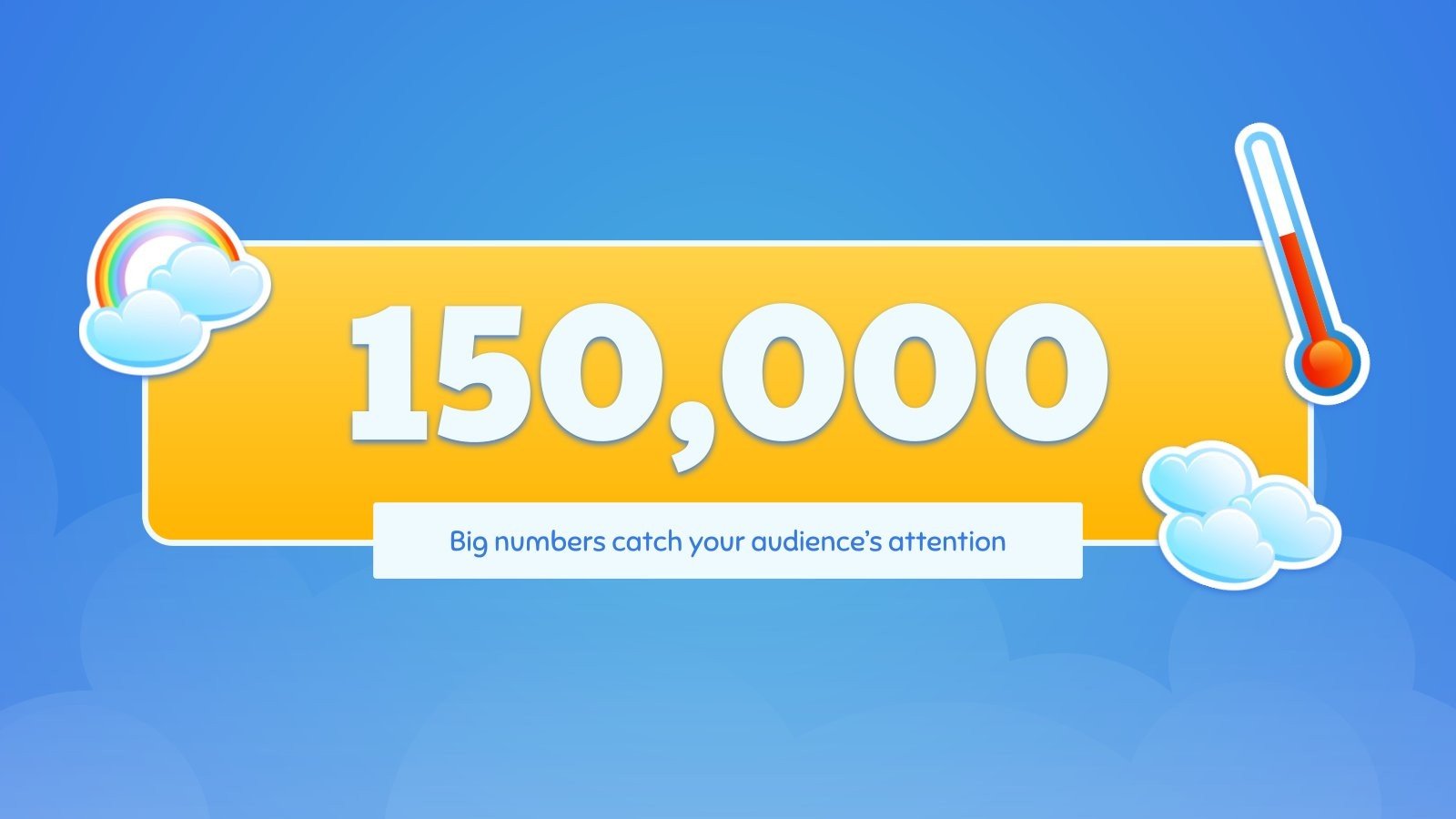 Celsius & Fahrenheit: Temperature Lesson | Google Slides