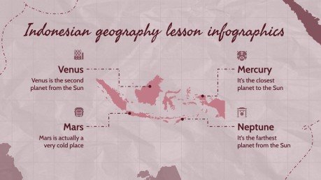 Vintage Style Indonesian Geography Lesson Infographics