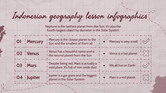 Vintage Style Indonesian Geography Lesson Infographics